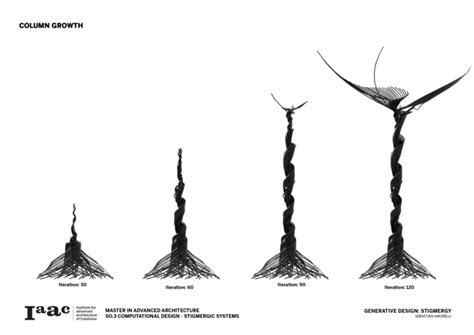 Generative Design Stigmergy Iaac Blog