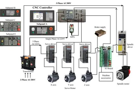 Newker Cnc 4 Axis Controller For Lathe Similar Gsk