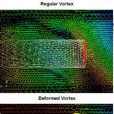 Vector Plot Showing Stages Of Vortex Download Scientific Diagram