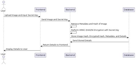 Authenticate And Verification Source Files Using Sha256 And Hmac Algorithms[v1]