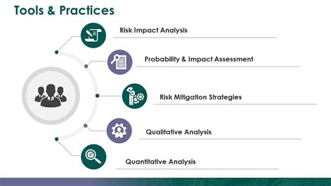 Tools And Practices Ppt Powerpoint Presentation Summary Mockup