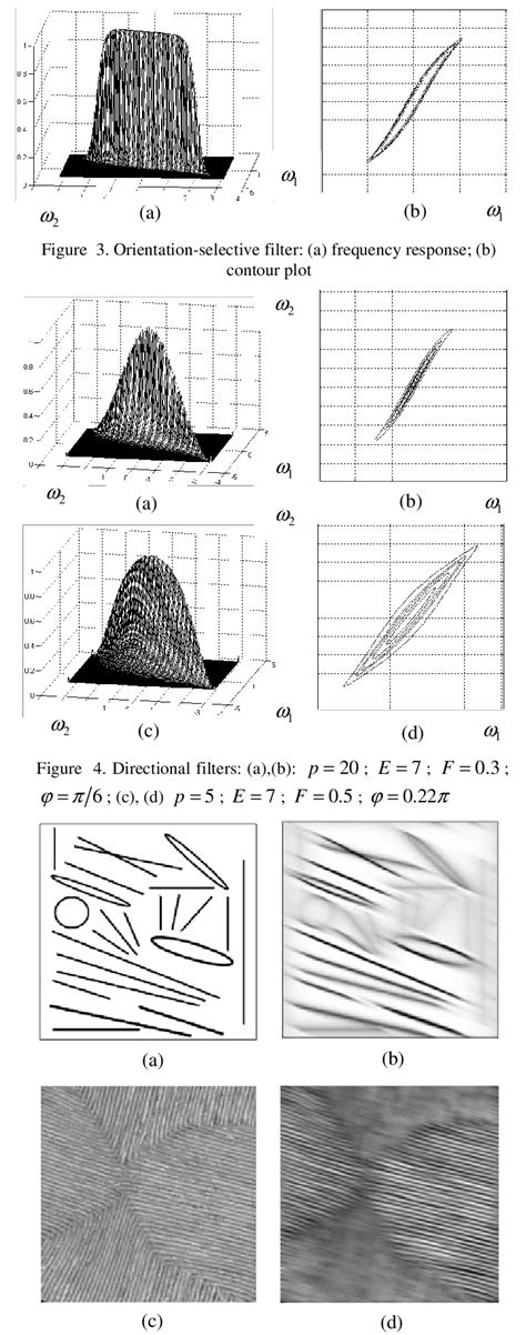 A Binary Test Image B Directionally Filtered Image C Texture Download Scientific