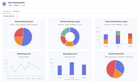 Bug Tracking Made Simple Improve Software Quality With Kissflow App
