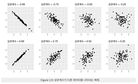 피어슨 상관 계수 Pearson Correlation Coefficient 엄범