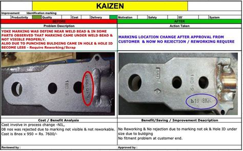 Kaizen Example 01 Kaizen Kaizen Process Kaizen Event
