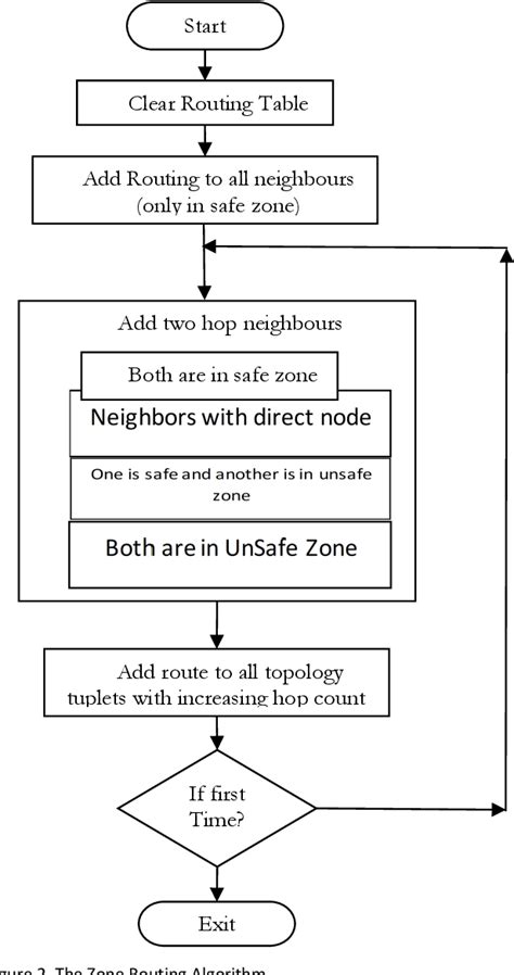 Figure 2 From Extended Buffer Zone Algorithm To Reduce Rerouting Time Figure 2 From Extended Buffer Zone Algorithm To Reduce Rerouting Time