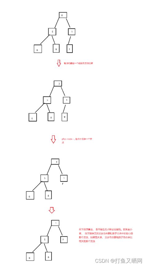 深入理解堆数据结构逻辑物理结构及操作实现 CSDN博客