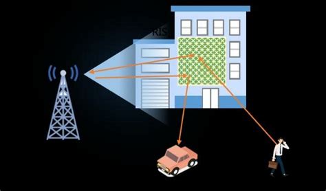 Ris Assisted Full Duplex Communication Scenario 2210multicell Download Scientific Diagram