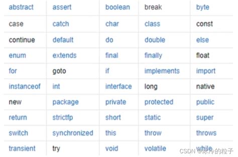 Java编程中的标识符命名规则与注意事项 Csdn博客 Java编程中的标识符命名规则与注意事项 Csdn博客