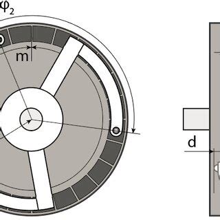 Configuration Model Variables Download Scientific Diagram
