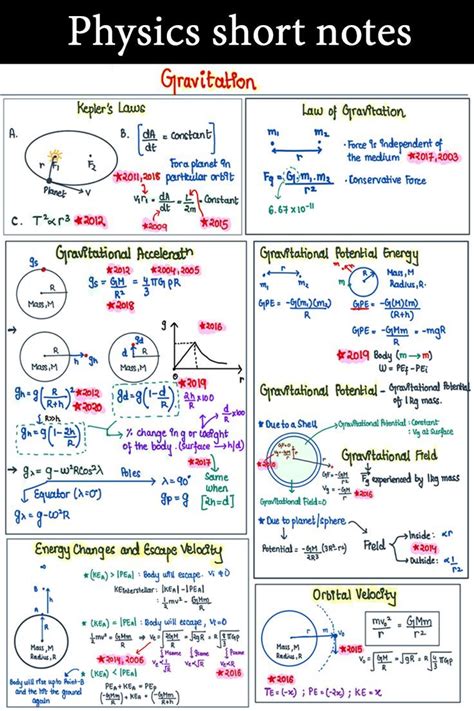 Physics Class Formula Cheats Sheet Physics Notes Study Flashcards Learn Physics