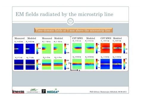 Proposed Modeling Method