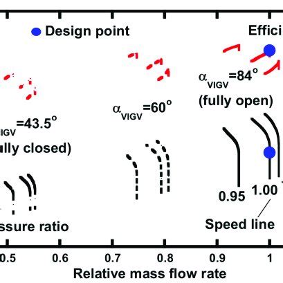 Performance Map Of The Turbine Download Scientific Diagram
