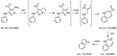 Molecules Special Issue Recent Advances In The Synthesis Functionalization And Applications