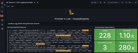 How To Improve Mongodb Performance Track Slow Queries With Unified Logs And Metrics Metricfire