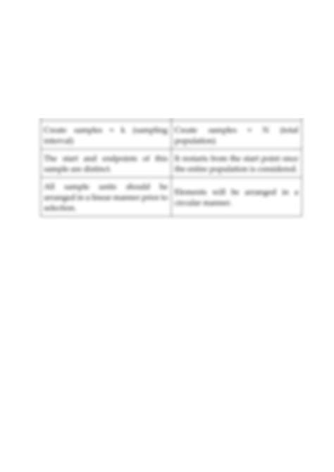 Solution Difference Between Linear Systematic Sampling And Circular