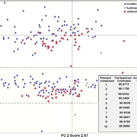 Summary Of The Chemometric Parameters Used In The Ft Nir Modeling Download Scientific Diagram