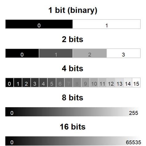 Data Storage Formats — Python Open Source Spatial Programming And Remote Sensing