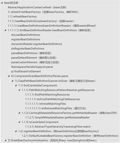 Spring Ioc 从实例读源码怎么看ioc文件的源代码 Csdn博客