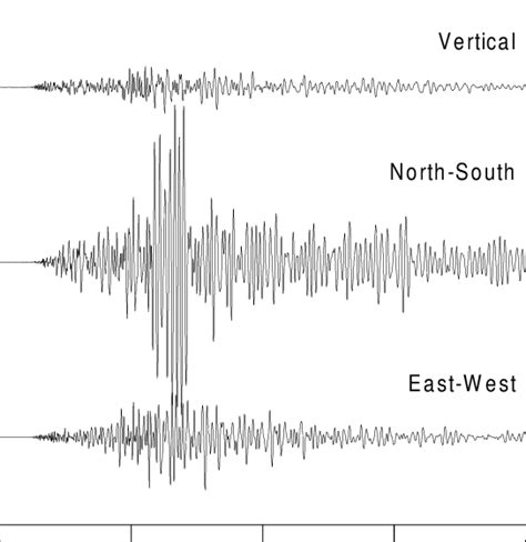 example of a typical three component seismogram recorded at the station