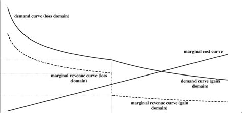 Initial Steady State Download Scientific Diagram