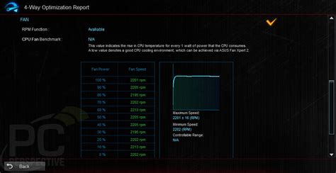 Asus Maximus Vi Formula Motherboard Review Pc Perspective