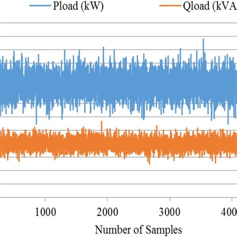 Gams Structure And Matlab Interface Download Scientific Diagram