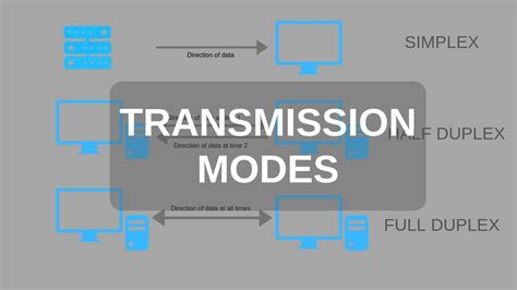 Transmission Modes Networking Basics Youtube