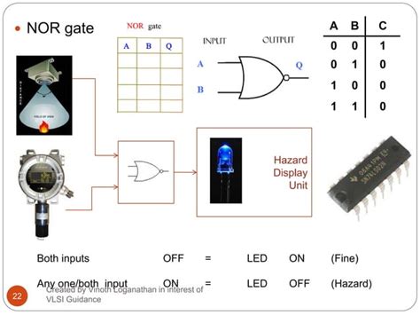 Vlsi Design Overview With Number System And Combinational Circuits With Real Life Examples