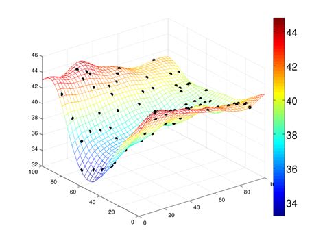 8 dace toolbox is to construct a kriging approximation model based on