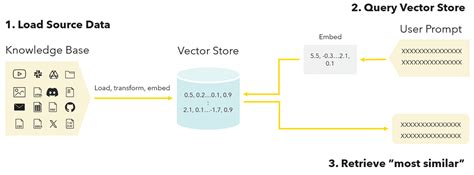 The Greatest Challenge Of Llms For Business Factual Reasoning Not Hallucinations By Anthony