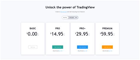 Bitcoin Tradingview Beginners Guide Arcane Bear