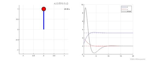 基于龙格库塔求解法的单摆matlab建模与仿真matlab仿真案例 Csdn专栏