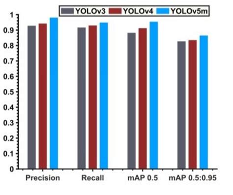 Figure 1 From Yolov5 Based Fatigue State Detection Method Semantic Scholar