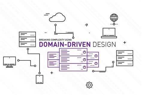 Domain Driven Design 1부 Strategic Design Bespin Tech Blog