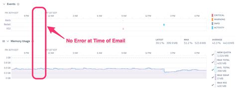 Ruby On Rails Capturing Failed Requests On Heroku The Percentage Of