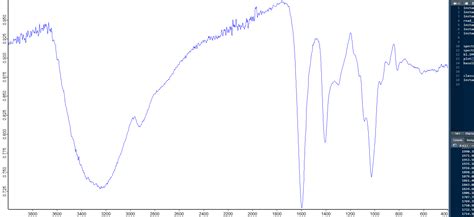 Correcting The X Axis Values Of A Baseline Corrected Spectrum Generated