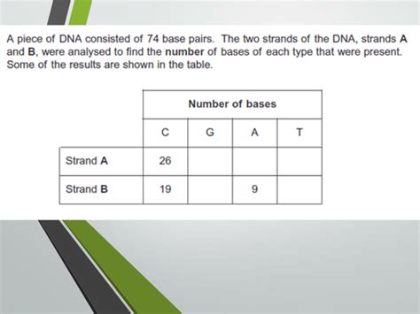 Dna Replication Lesson A Level Biology Aqa 74017402 Teaching Resources