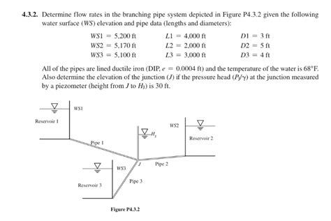Solved 2 Determine Flow Rates In The Branching Pipe System Chegg Com