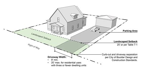 Driveway Zoning At Harry Cairns Blog