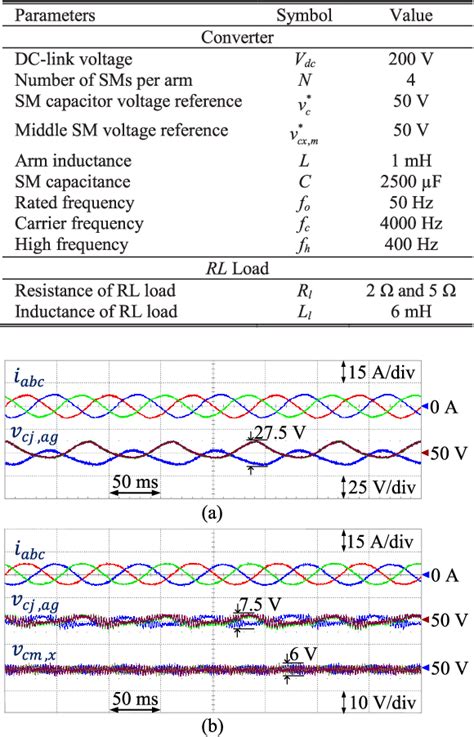 Table Ii From A Modular Multilevel Converter Topology With Novel Middle Submodules To Reduce