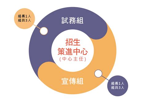 組織架構 台南應用科技大學招生策進中心