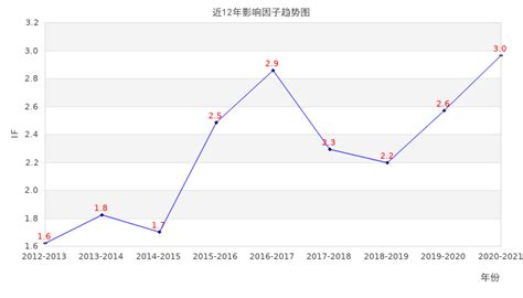 Ieee Transactions On Nanotechnology影响因子if中科院分区sci期刊投稿经验爱科学