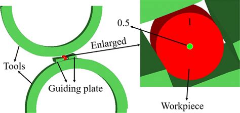 Numerical Simulation Model Of Cross Wedge Rolling Download Scientific Diagram