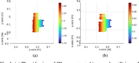 Figure 6 From Real Time Radar Algorithms For Multistatic Millimetre Wave Imaging With Sparse