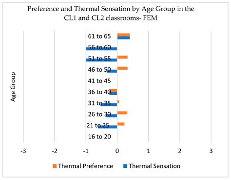 Sustainability Free Full Text Energy Efficiency And Thermal Comfort Analysis In A Higher