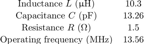 Parameters Of The Analyzed Resonant Inductive Wpt Link Download