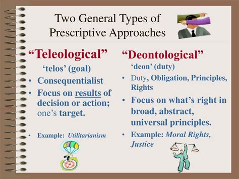 Ppt Prescriptive Approaches To Ethical Decision Making In Business Powerpoint Presentation