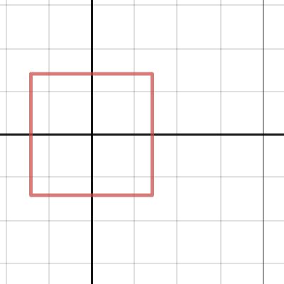 Rotate Any Graph Desmos