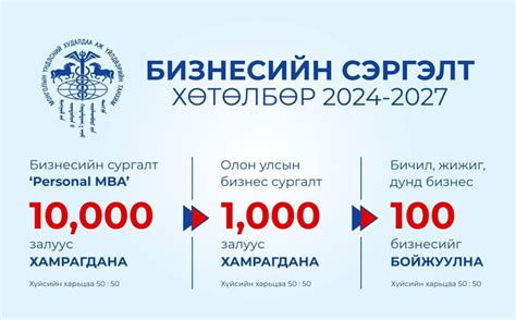 Залуучуудад бизнесийн мэдлэг олгох сургалт эхэллээ